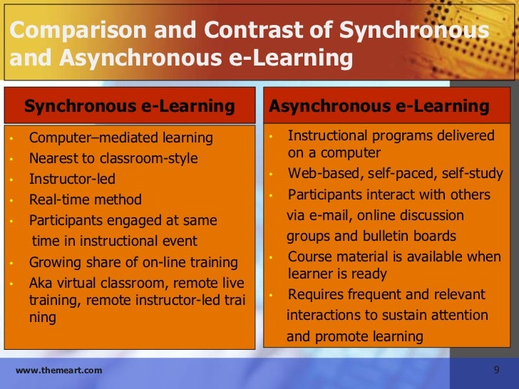 Introduction to the Virtual Classroom