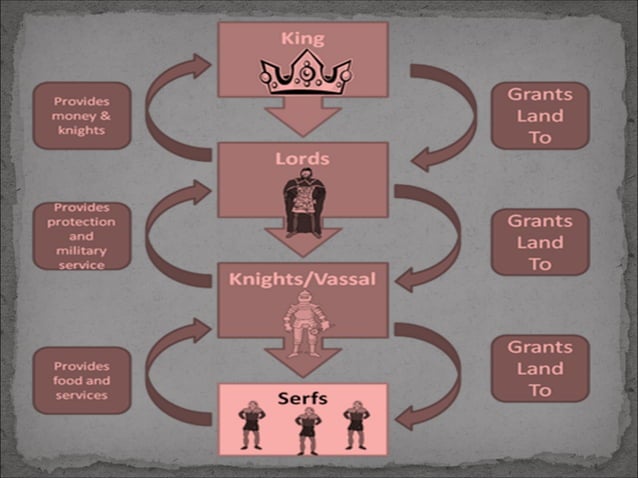 CHAPTER 5 MONASTICISM, SCHOLASTICISM, CHIVALRY, THE GUILD SYSTEM OF EDUCATION | PPT ...