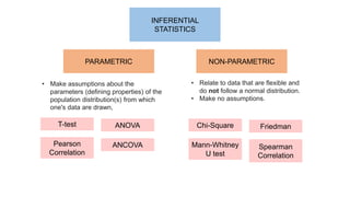 Quantitative research | PPTX | Educational Assessment | Education