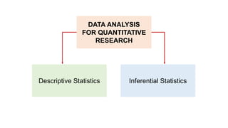Quantitative research | PPTX | Educational Assessment | Education
