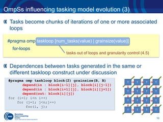 OpenMP tasking model: from the standard to the classroom | PPT