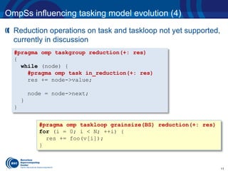 OpenMP tasking model: from the standard to the classroom | PDF | Programming Languages | Computing