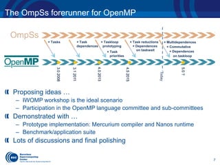 OpenMP tasking model: from the standard to the classroom | PDF | Programming Languages | Computing