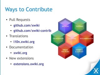 XWiki's Development Process | PPT
