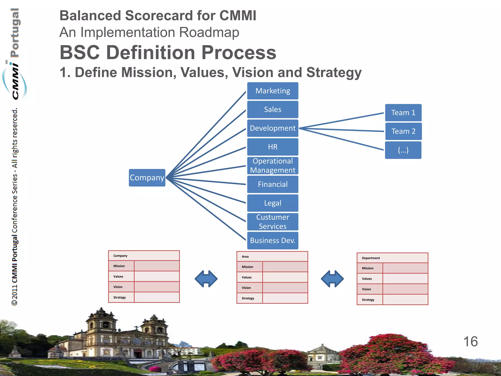 Balanced Scorecard for CMMI Implementations - Eduardo Espinheira e ...