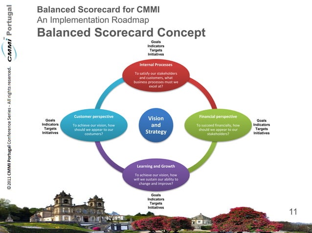 Balanced Scorecard for CMMI Implementations - Eduardo Espinheira e ...