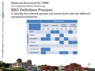 Balanced Scorecard for CMMI Implementations - Eduardo Espinheira e ...