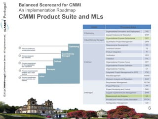 Balanced Scorecard for CMMI Implementations - Eduardo Espinheira e Paula Gomes | PDF