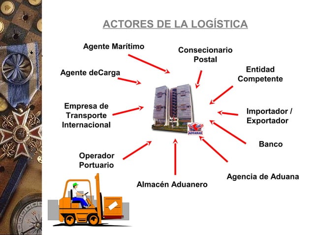 OPERACIONES ADUANERAS | PPT
