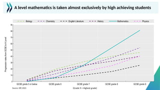 Eduardo Magalhães_Understanding international differences in maths.pptx
