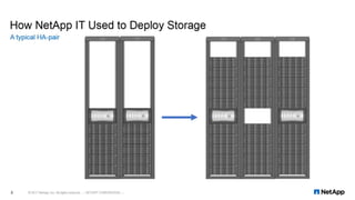 NetApp IT Leverages QoS/AQoS to Deliver Storage SLOs in ONTAP | PDF