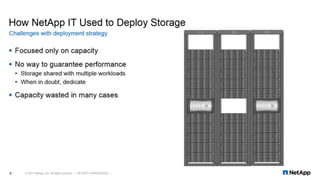 NetApp IT Leverages QoS/AQoS to Deliver Storage SLOs in ONTAP | PPT