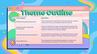 EDU ASSESSMENT (1).pptx