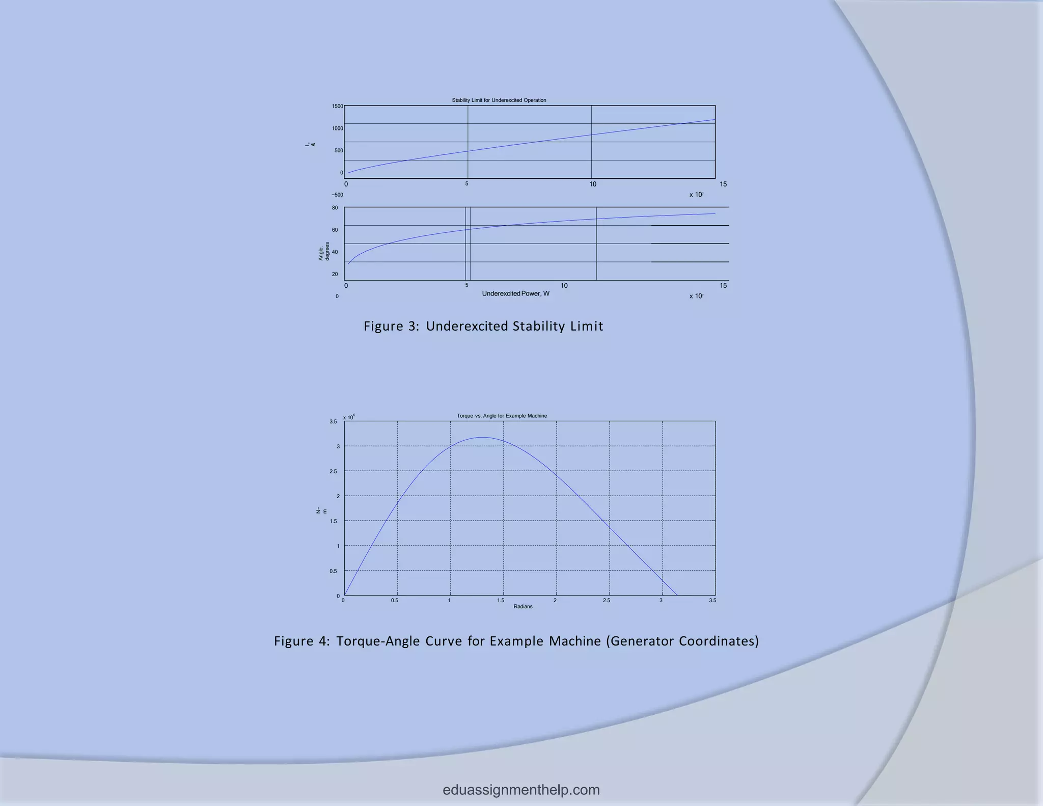 Electrical Engineering Assignment Help | PPTX