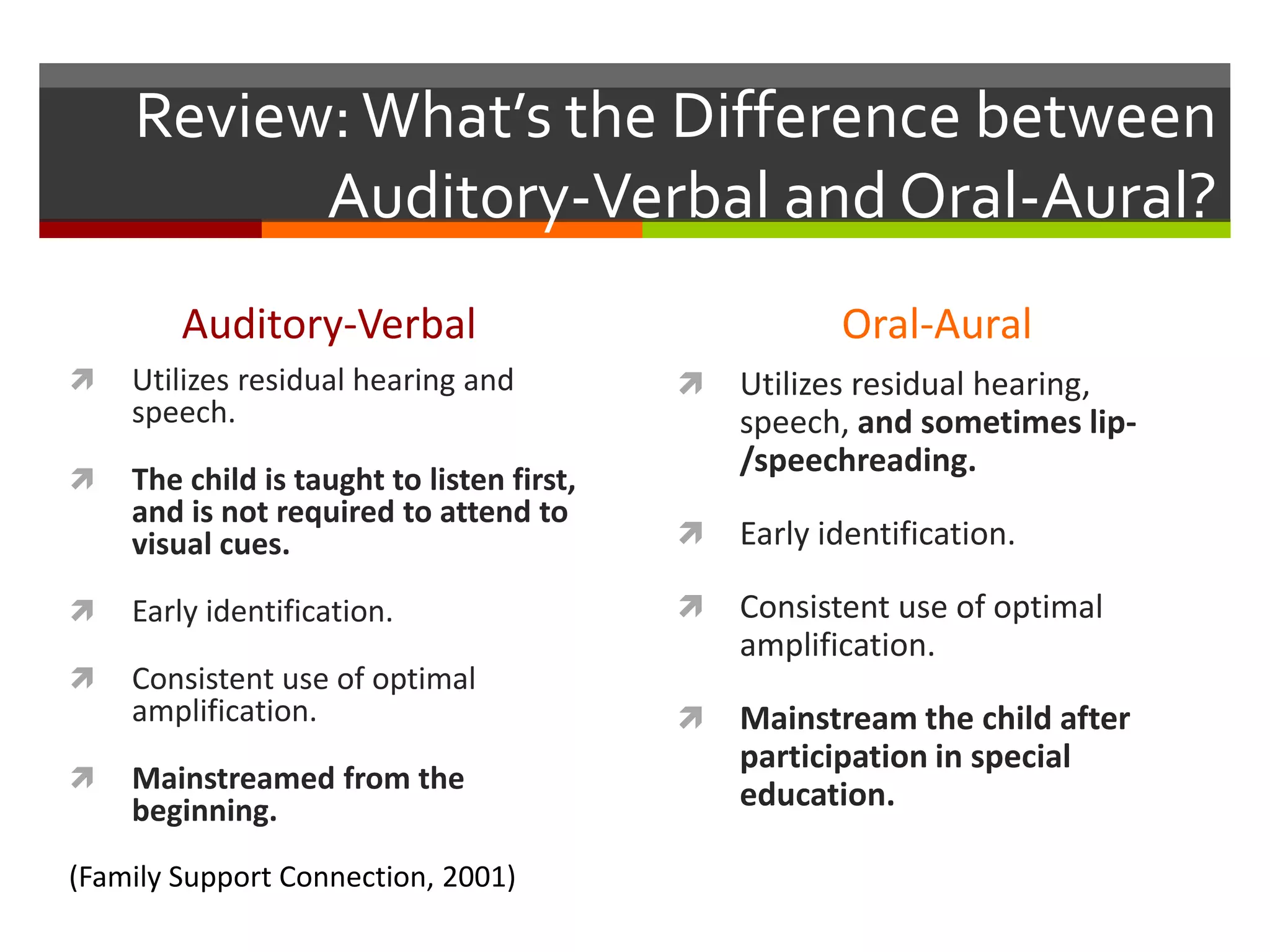 Educational Audiology: Auditory-Verbal Therapy and Cued Speech | PPTX