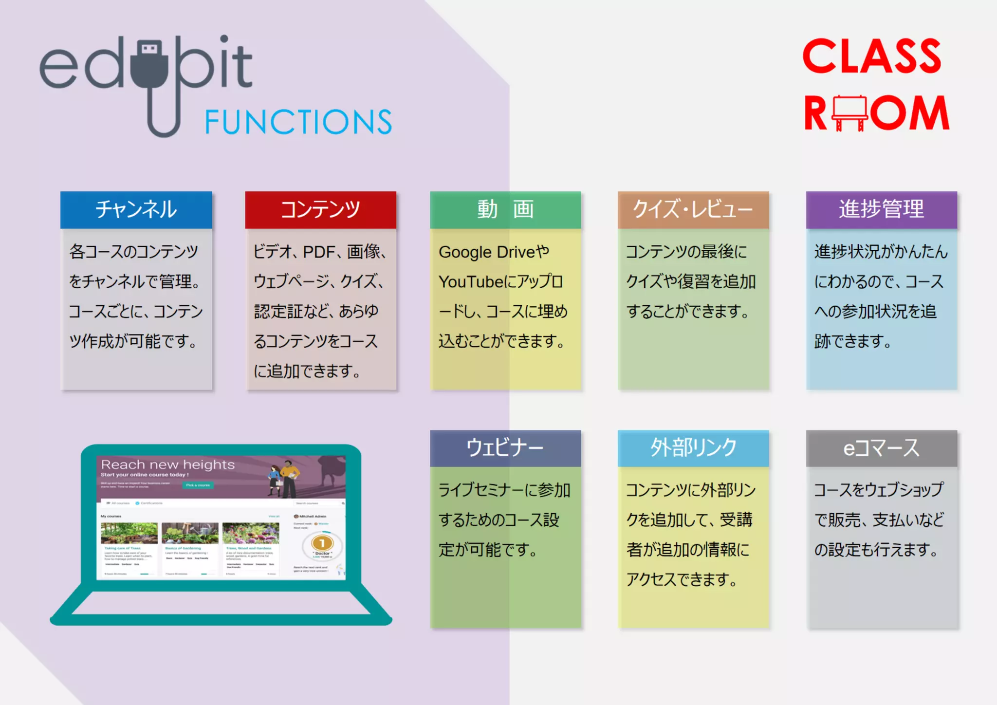 Edubit - Online conference &e-commerce system | PDF