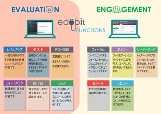 Edubit - Online conference &e-commerce system | PDF