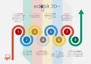 Edubit - Online conference &e-commerce system | PDF