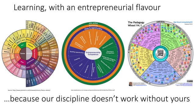 Learning Excellence Series: Educator Perspectives | PDF