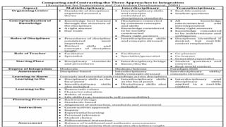 EDUC-10-REPORT-FINAL.IntegratingnewLiteraciesiintheCurriculum_pptx | PPT