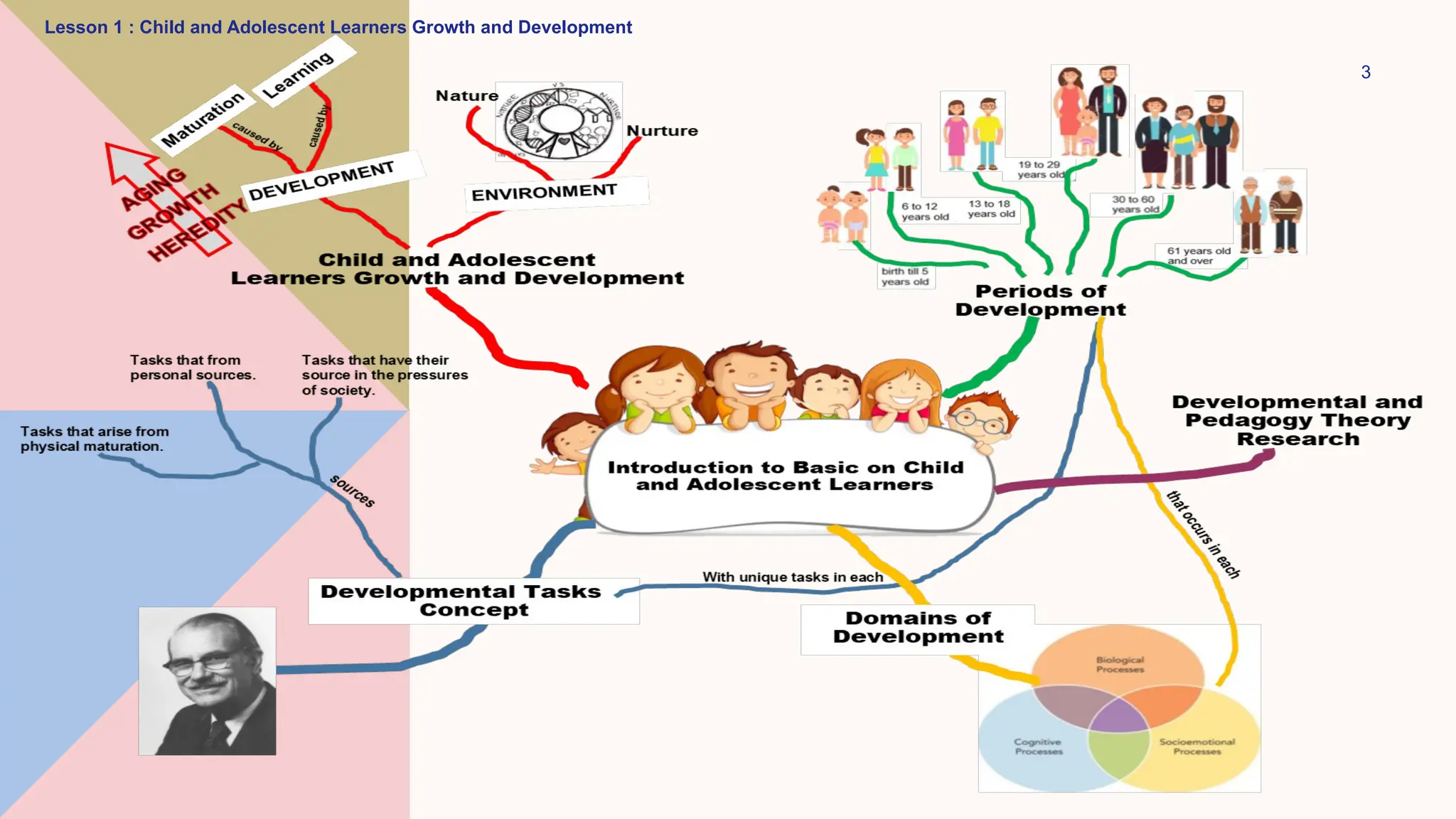 Educ-101-Lesson-1-ppt.pptxoeducationassis | PPTX