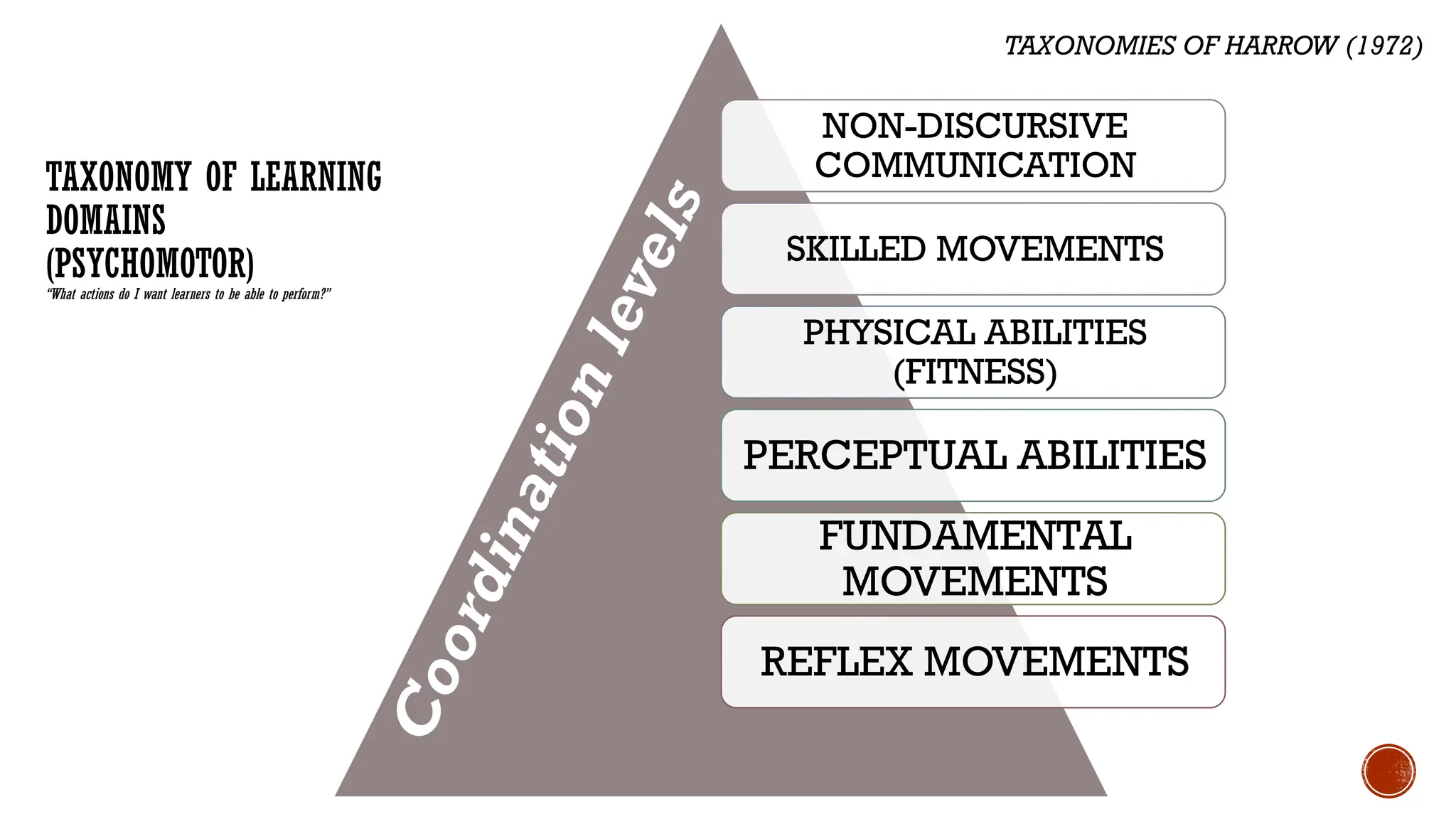 EDUC-105-UNIT-2.1-EDUC-105-UNIT-2.1.pptx