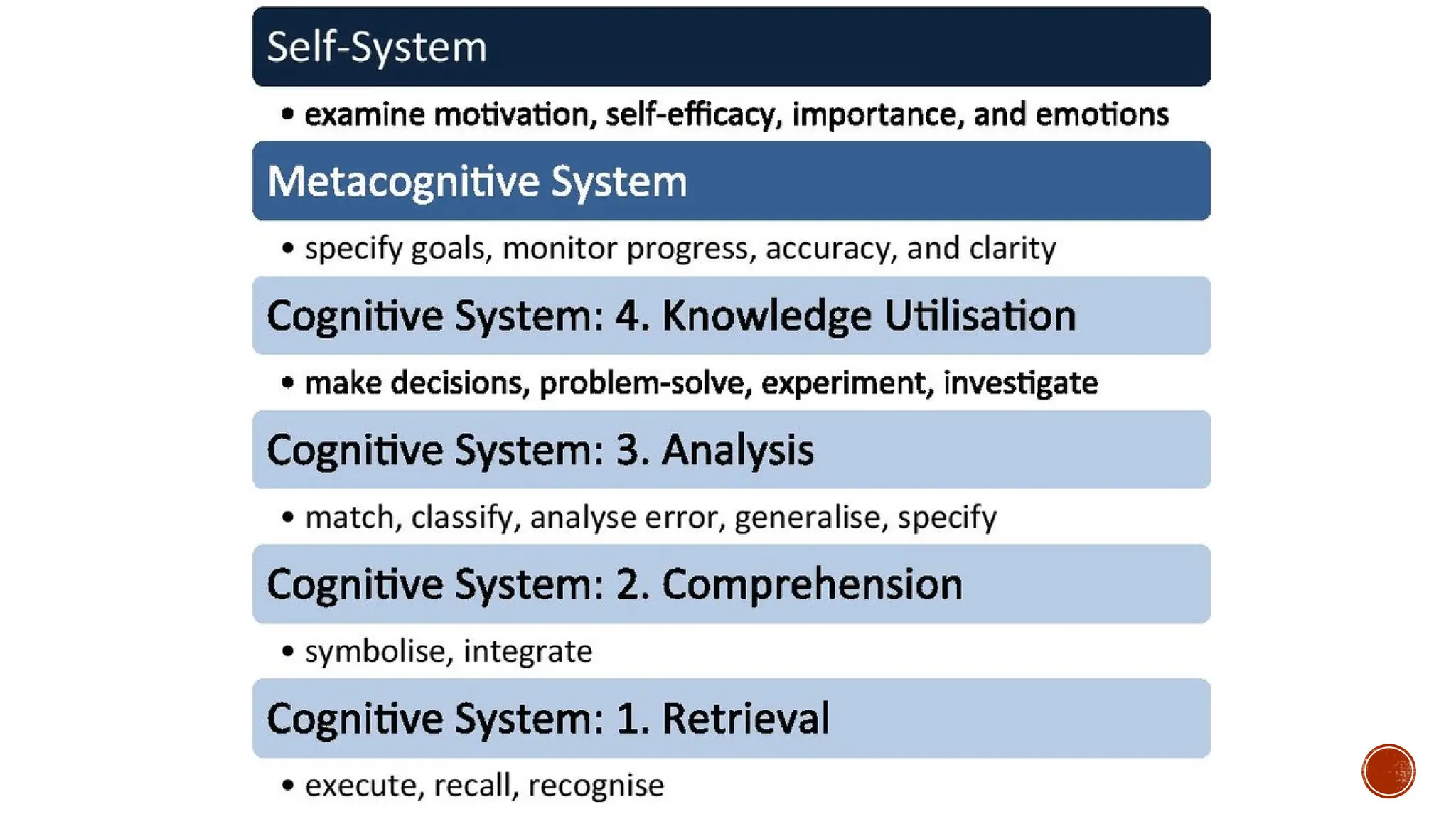 EDUC-105-UNIT-2.1-EDUC-105-UNIT-2.1.pptx