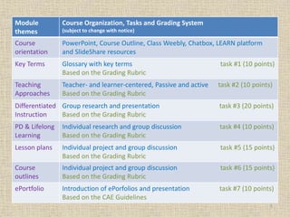 EDUC-1092: Course Implementation (eTV) at-a-glance | PPTX