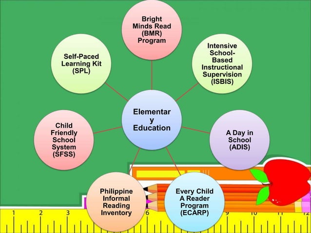 Educ.system.teacher kath12 | PPT