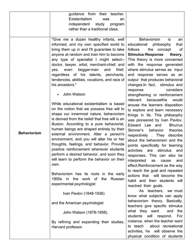 Educational philosophies.matrix form | DOCX