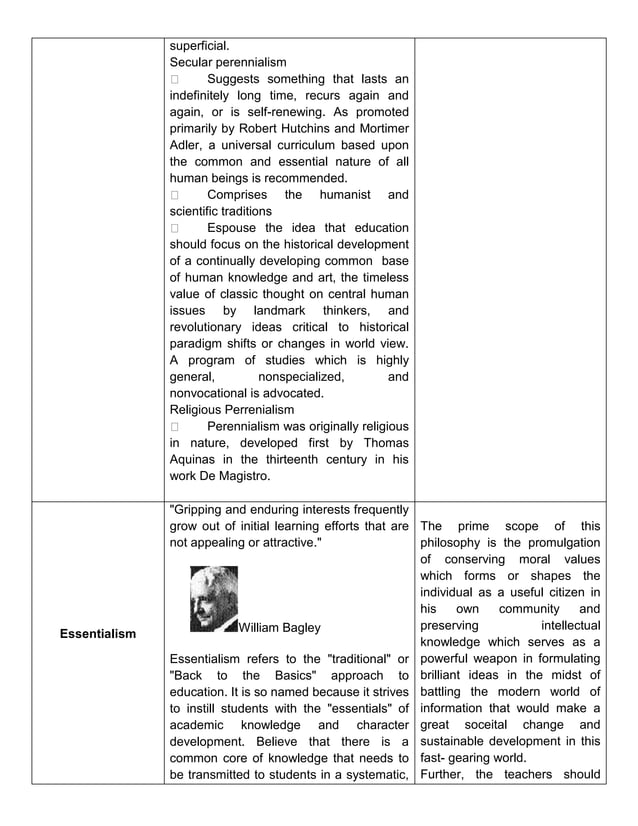 Educational philosophies.matrix form | DOCX