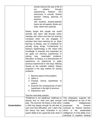 Educational philosophies.matrix form | DOCX