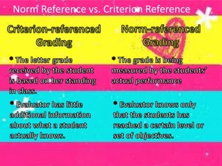 Grading System (The four Questions) | PPTX