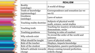 REALISM IN EDUCATION | PPTX