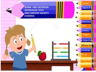 Content Validity Cartoon