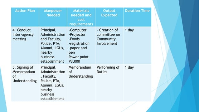 Educ. planning ( area vi community envolvement) | PPT