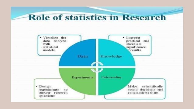 Data Gathering and Statistical Treatment | PPTX | Science