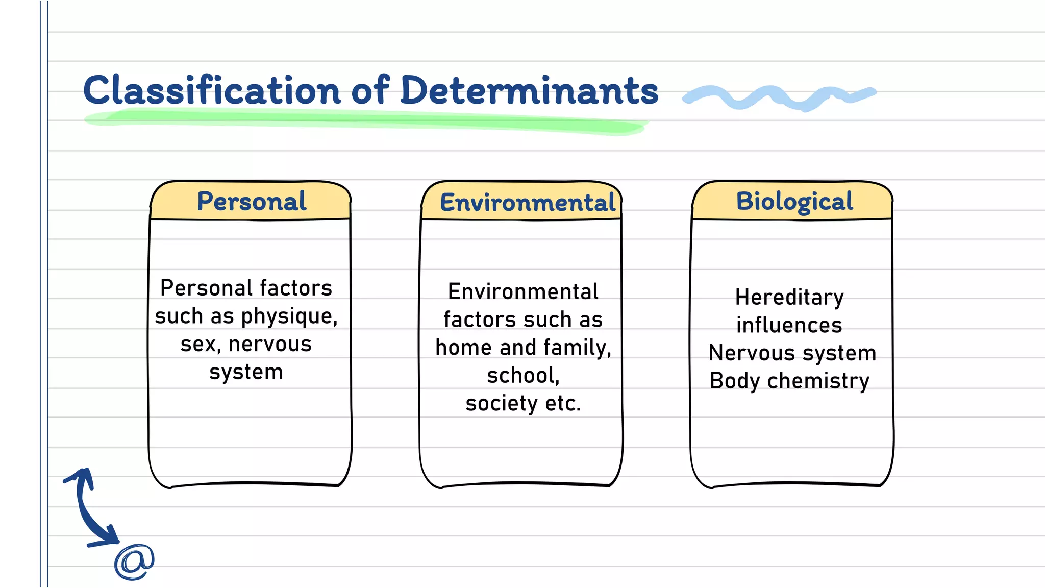 Educ 202-personality-report-dometita (1) | PPTX | Science