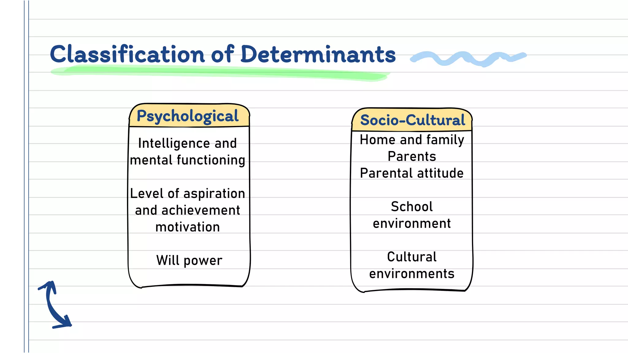Educ 202-personality-report-dometita (1) | PPTX | Science