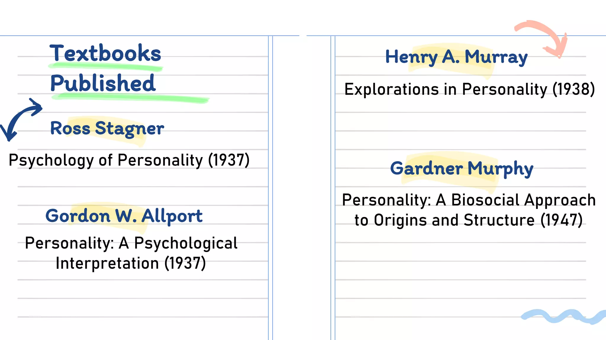 Educ 202-personality-report-dometita (1) | PPTX | Science