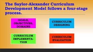 EDUC-203-Diego-Mapula-Galen-Saylor... (1).pptx