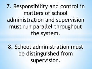 Educ-205.-Fundamental-Principles-of-Adminisration-and-Supervision-Basis ...