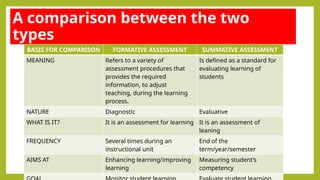 educ-207-formative-and-summative-assessment.pptx