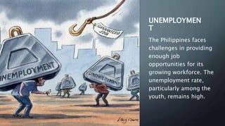 EDUC.207 report about unemployment and underemployment in Philippines ...