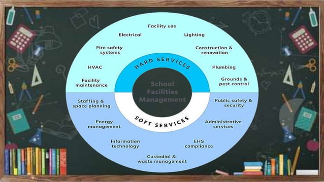 EDUC.229.MY REPORT.ppt for MAEd student first Year 2nd sem | PPTX