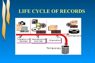 Educ. 311(Records Management) | PPT