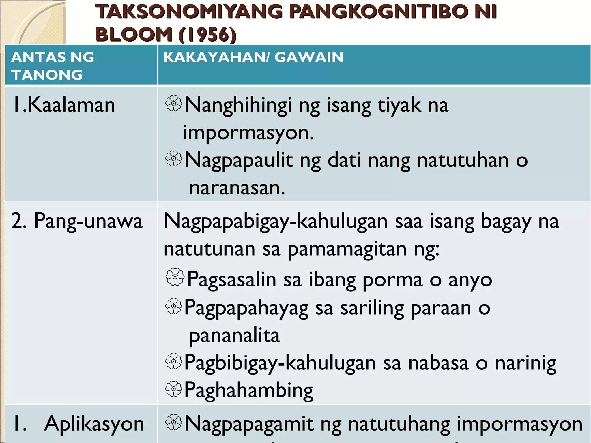 Mga Uri ng Pagtatanong | PPT