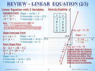 Algebraic Mathematics of Linear Inequality & System of Linear ...