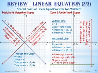 Algebraic Mathematics of Linear Inequality & System of Linear ...