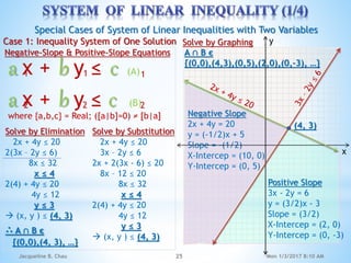 Algebraic Mathematics of Linear Inequality & System of Linear ...